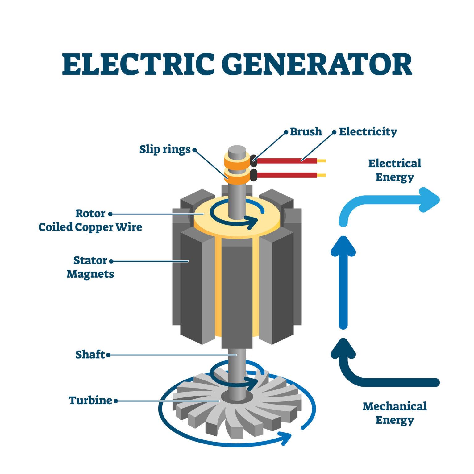 What is a Motor Core? A Breakdown of 5 Key Functions